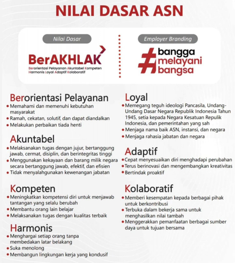 Implementasi Core Values dan Employer Branding Aparatur Sipil Negara ...